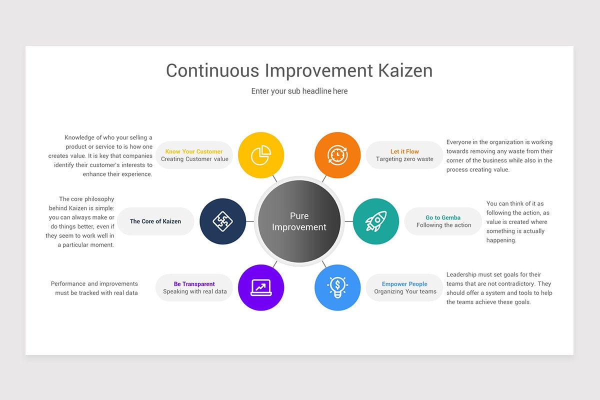 Continuous Improvement (Kaizen) Google Slides Template | Nulivo Market